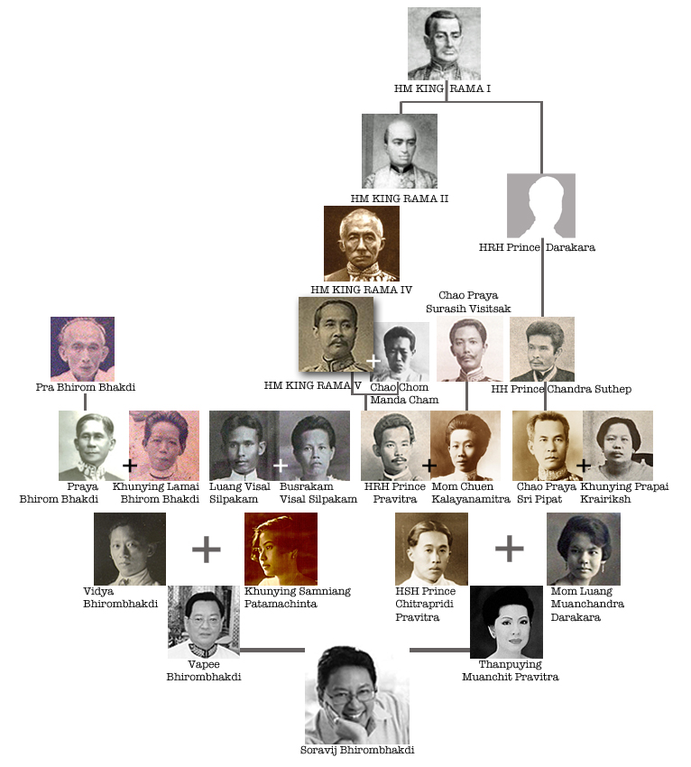 The Siamese Collection - Soravij's Family Tree